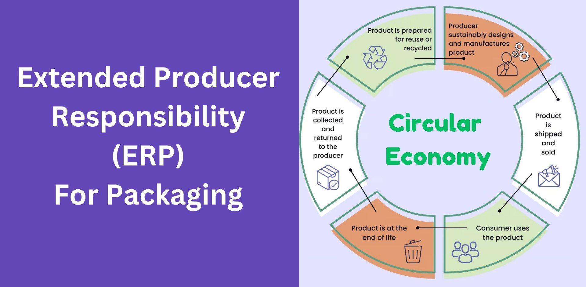 What is Packaging EPR Laws: extended producer responsibility